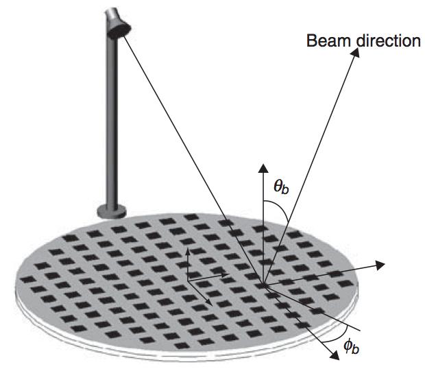 Accurate Modeling of Advanced Reflectarrays - Electromagnetic Systems